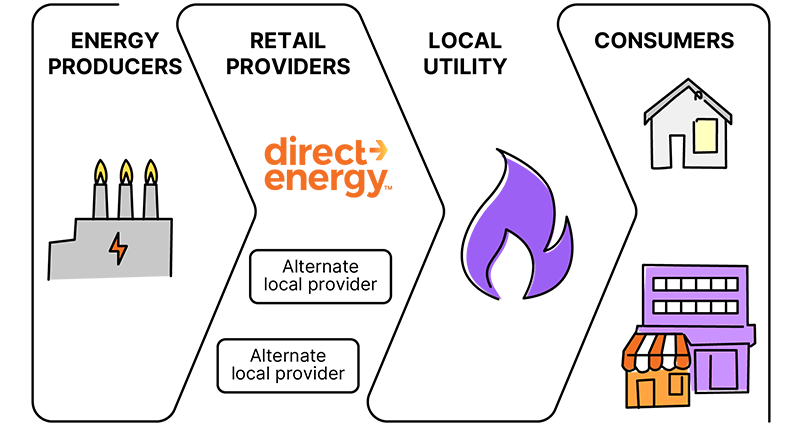 Who Are the Major Players in the Pennsylvania Natural Gas Market ...
