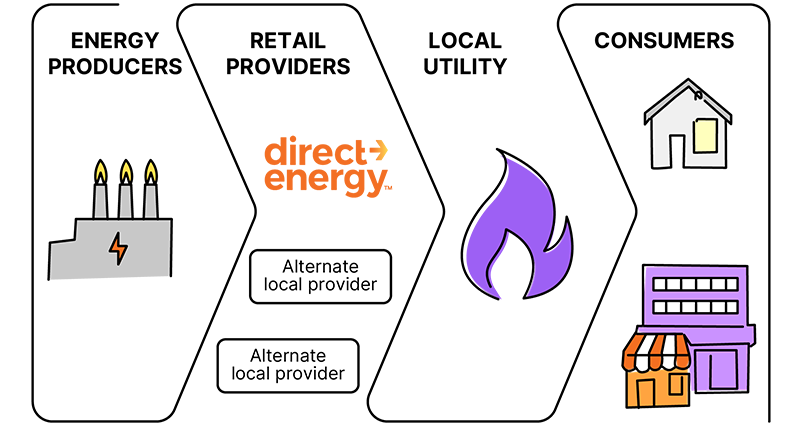 Who Are the Major Players in the Pennsylvania Natural Gas Market?
