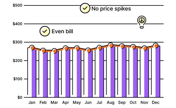 Average Monthly Billing | Direct Energy